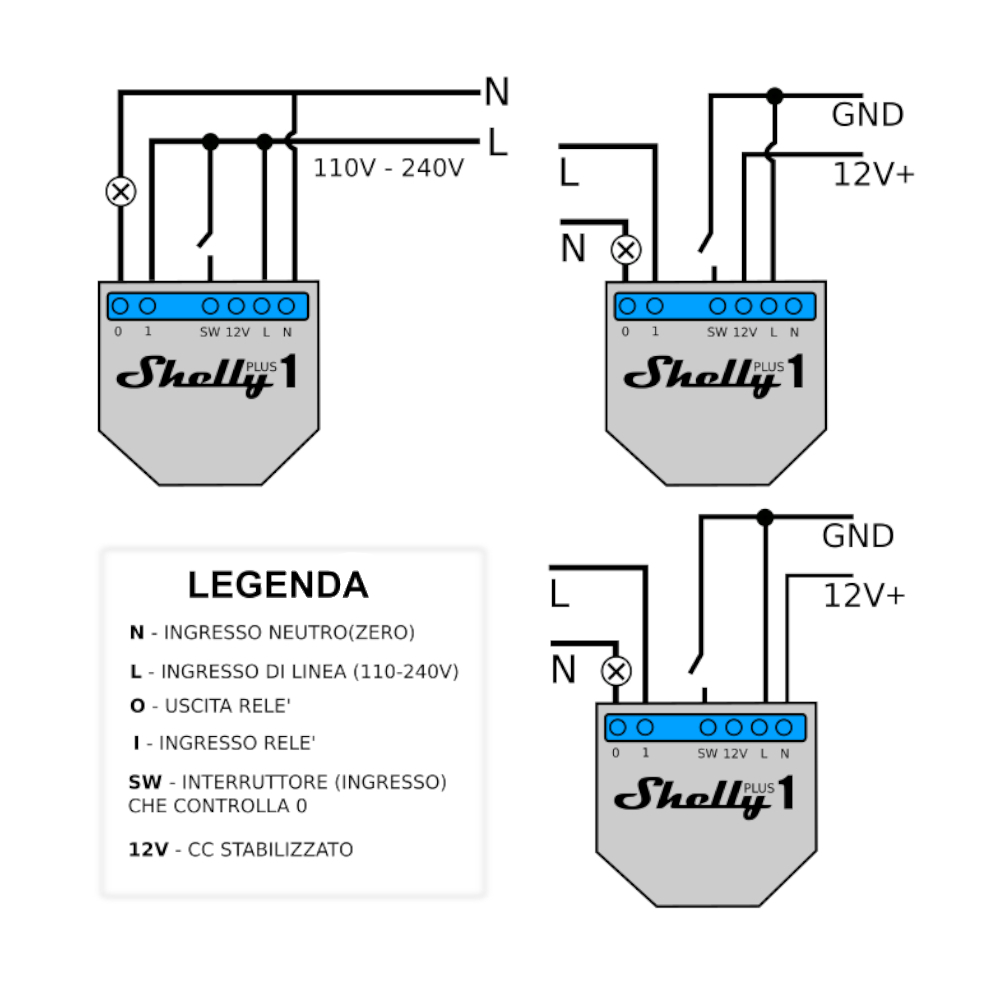 Prezzo Shelly Plus 1 - TecnoTop.it