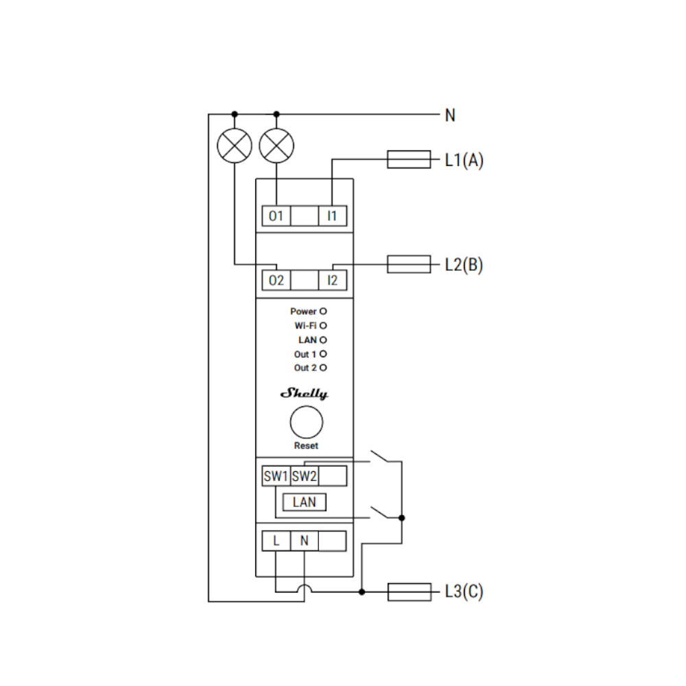 Prezzo Shelly Pro 2 - TecnoTop.it